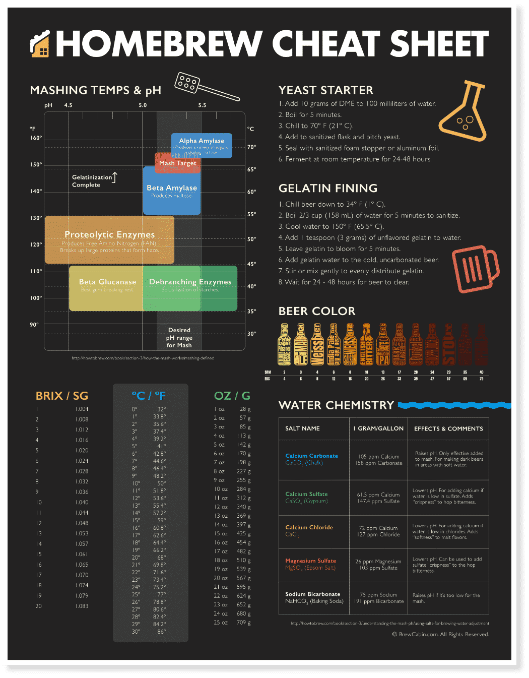How to Bottle Beer Fast With No Mess
